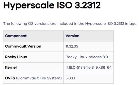 Commvault Hyperscale X Reference Architecture For Tagged VLAN With Bonding And Management
