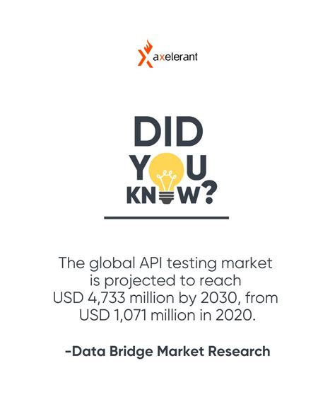 Axelerant On Linkedin Softwaretesting Softwaredevelopment Agiletesting