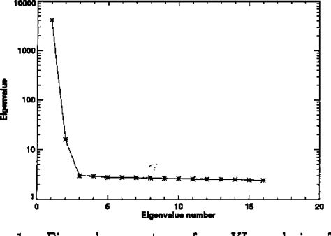 Figure 5 From Application Of The Karhunen Loeve Transform To 4d Reconstruction Of Cardiac Gated