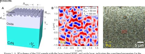 Femtosecond Laser Induced Oxidation In The Formation Of Periodic Surface Structures Semantic