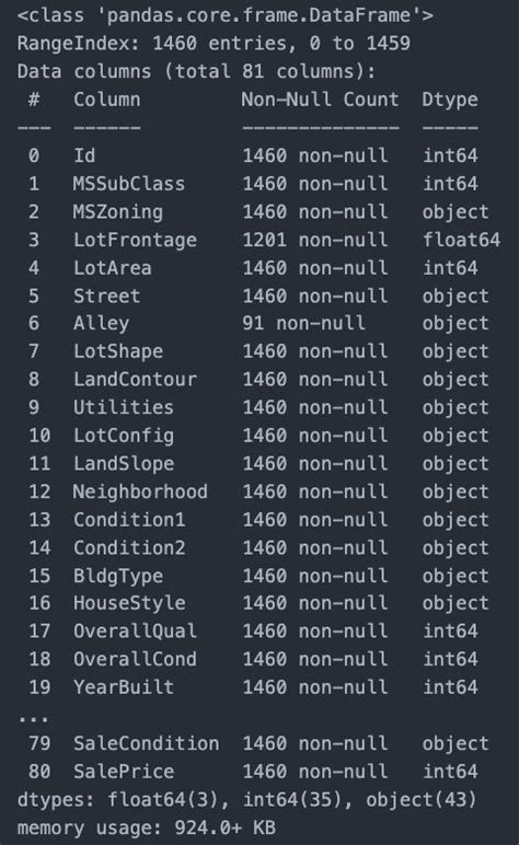 Multiple Linear Regression From Scratch Michel Liao