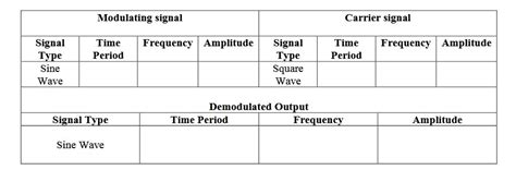 Verification Of Sampling Theorem Circuit Diagram Circuit Diagram