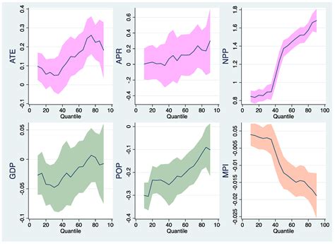 Spatial Temporal Evolution And Influencing Factors Analysis Of