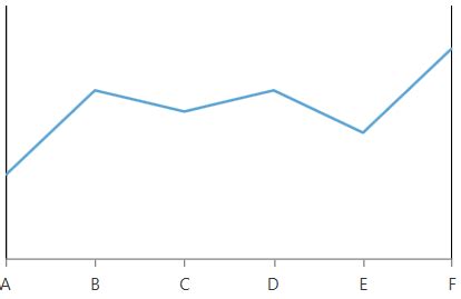 WPF ChartView Chart Grid Telerik UI For WPF