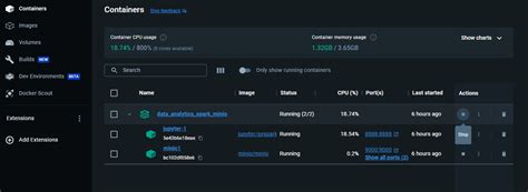 Seamless Data Analytics Workflow From Dockerized Jupyterlab And Minio