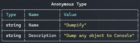 GitHub MoaidHathot Dumpify Adding Dump Extension Methods To Console Applications