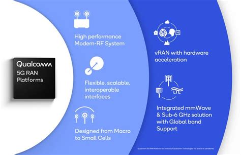 高通推出全新5g基礎架構平台，推動蜂巢式網路生態系轉型vran與具互通性的網路 Knowing Line Today