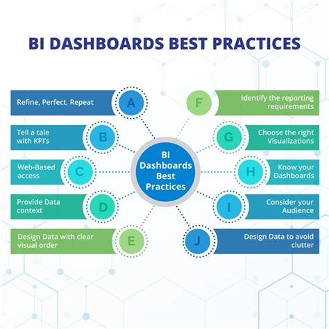 Data Semantics On Linkedin Business Businessintelligence
