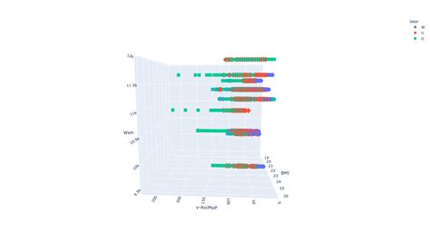 如何解决 Macos 下,不依赖虚拟环境的 Spyder 中 Plotly 出错的问题? 知乎 如何解决 Macos 下,不依赖虚拟环境的 Spyder 中 Plotly 出错的问题? 知乎