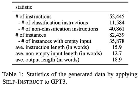 Llm Instruction Tuning Liu Xiyang
