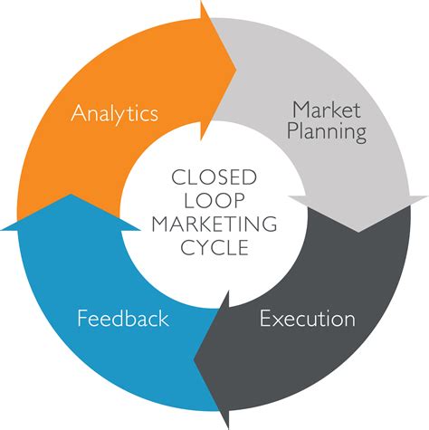 Marketing Loop Online Marketing And SEO Solutions