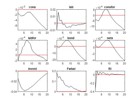 second order approximation and pruning stochastic simulations