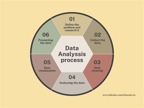 Barath Rm On Linkedin Python Sql Dataanalyst Datavisualization