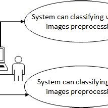 Class Diagram From Analysis Download Scientific Diagram