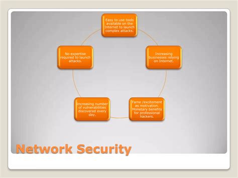 Intrusion Prevention Systems Pptx Internet Computing