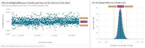Solved Help Scaling A Normal Distribution Plot To The B Qlik Community 2142162