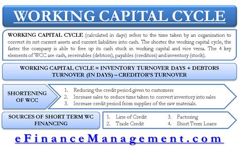 Working Capital Ratio Formula