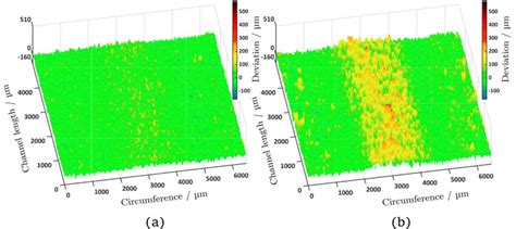 D Representation Of Channel Deviations From The Nominal For The DNA Download Scientific