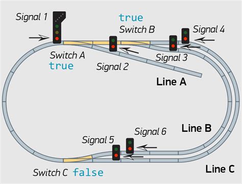 Pin On Arduino Train