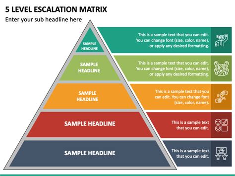 Escalation Matrix 5 Levels Of Decision Making Diagram Impact Urgency