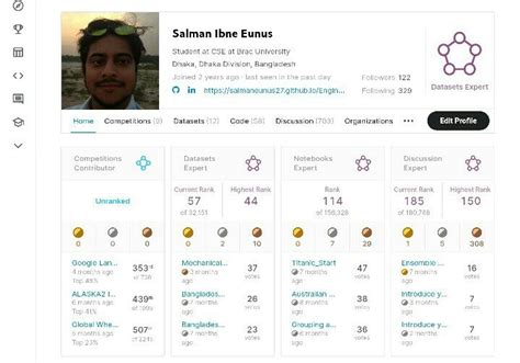 Salman Ibne Eunus On Linkedin Kaggle Datascience Datascientist Ranking Succcess Machine