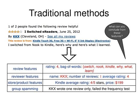 Ppt Review Spam Detection Via Temporal Pattern Discovery Powerpoint
