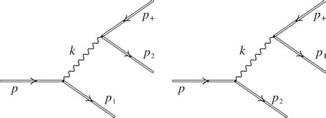 Feynman Diagrams Of E E E − E And Pair Production By