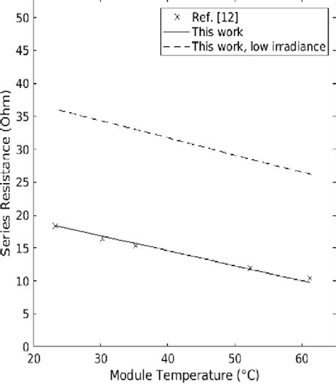 Figure 3 From A New Method For Currentvoltage Curve Prediction In