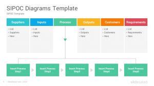 SIPOC Diagrams Google Slides Template SlideSalad