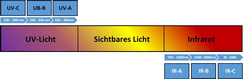 Sunlight Png Images 100