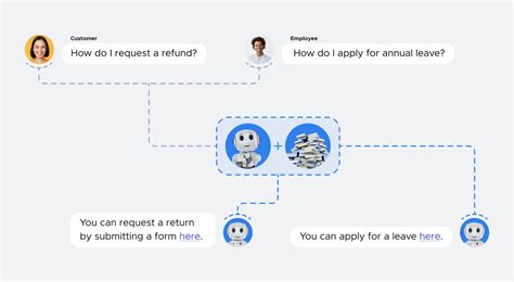 Knowledge Base Chatbot Why And How To Build An Faq Chatbot