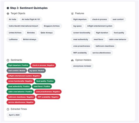 Enhanced Feedback Analysis System Devpost