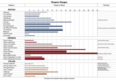 Heavy Weapons Mark Franklin Arts Mark Franklin Arts