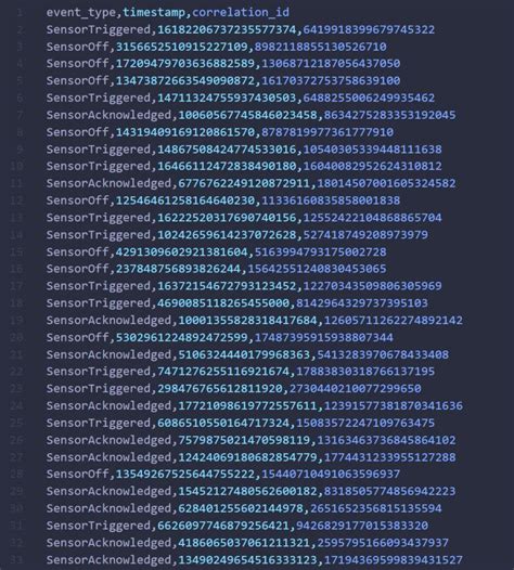 Christopher Grounds On Linkedin How To Generate Random Data In Rust