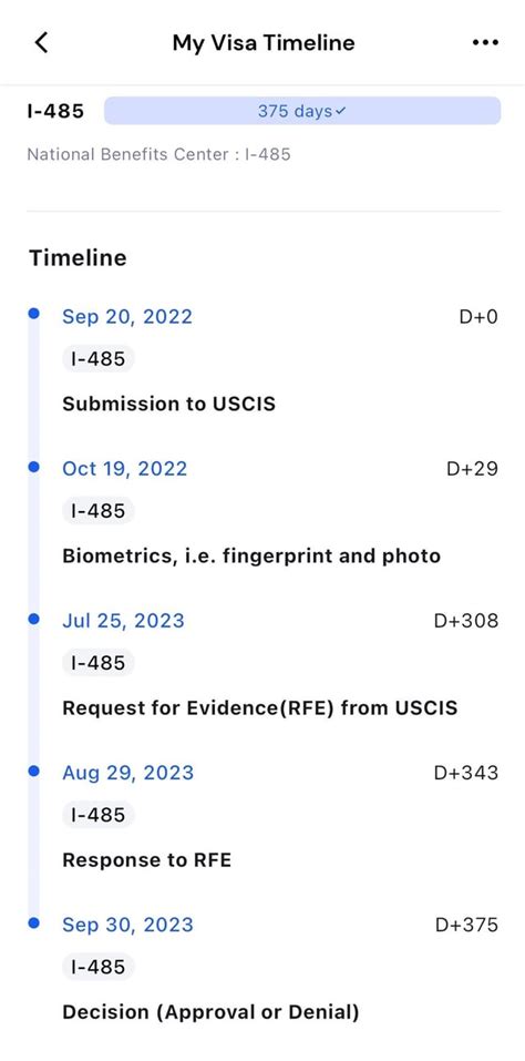 Case Approved 🥳 R Uscis