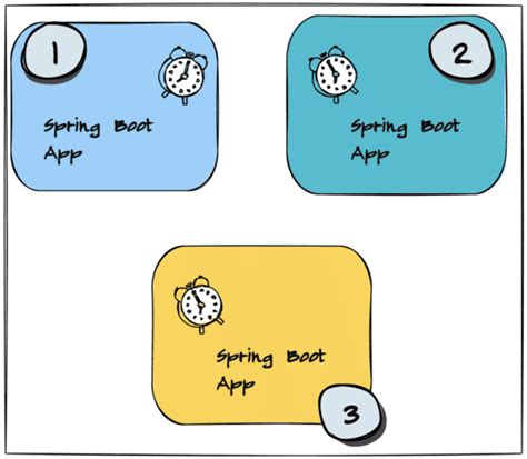 spring boot shedlock complete guide with example