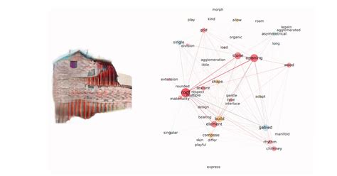 on gans nlp and architecture combining human and machine intelligences for the generation and
