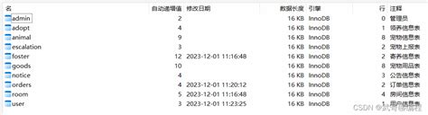 GitHub eson xm Pet Home Management System 基于Springboot Vue的宠物管理系统系统代码全部原创并提供带敲视频和笔记