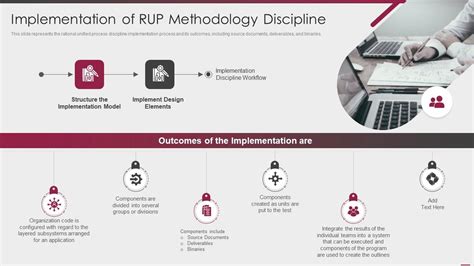 Implementation Of Rup Methodology Discipline Ppt Powerpoint Outline