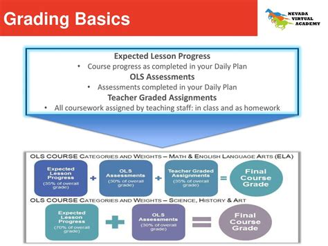 Nevada Virtual Academy Ppt Download