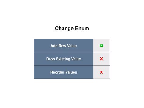 Database Schema Management In Ruby Apps PPT