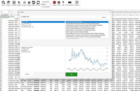 Trading Economics Excel Add In Trading Economics API Documentation