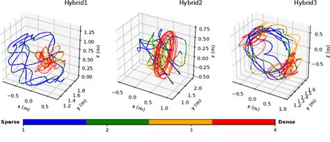 Figure 5 From Coco Lic Continuous Time Tightly Coupled Lidar Inertial Camera Odometry Using Non