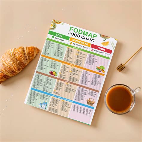 Fodmap Ibs Food List And Low Fodmap Treats Food Chart Nutrition Guide For Ibs Meal Plan And Gut