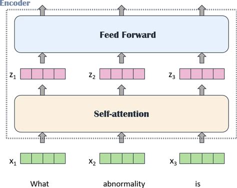 Structure Of Simple Transformer Download Scientific Diagram