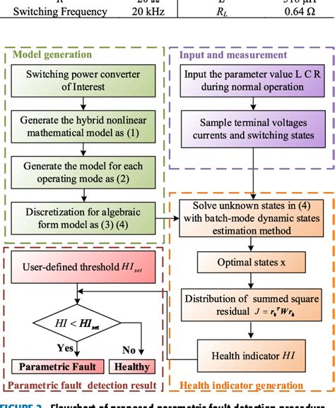 Figure 2 From Dynamic State Estimation Enabled Health Indicator For Parametric Fault Detection