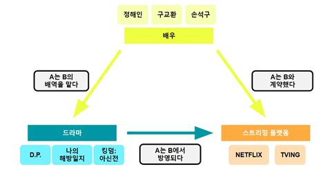 08 1 2 온톨로지ontology 시각적 인문학visual Humanities 디지털인문학 시리즈