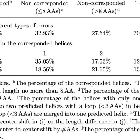 Dynamic Graph Update A A Topology Graph With The Edge Weight Labeled