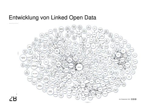 Ppt Linked Open Data Powerpoint Presentation Free Download Id3331152