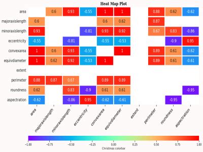 A Data Science Project With Analysis And Machining Learning Capabilities Upwork